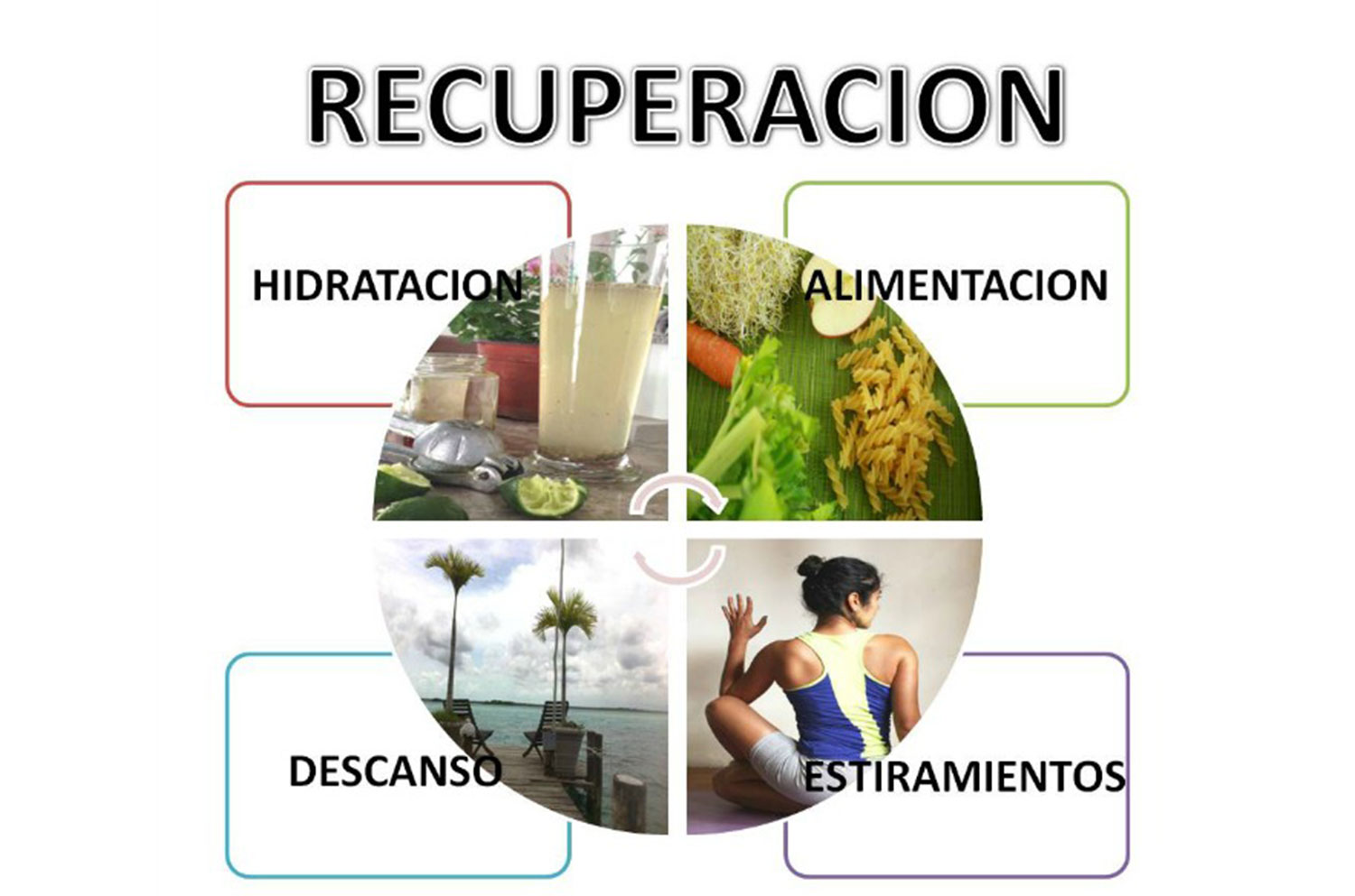 La importancia de la recuperación - bienmecuido.com